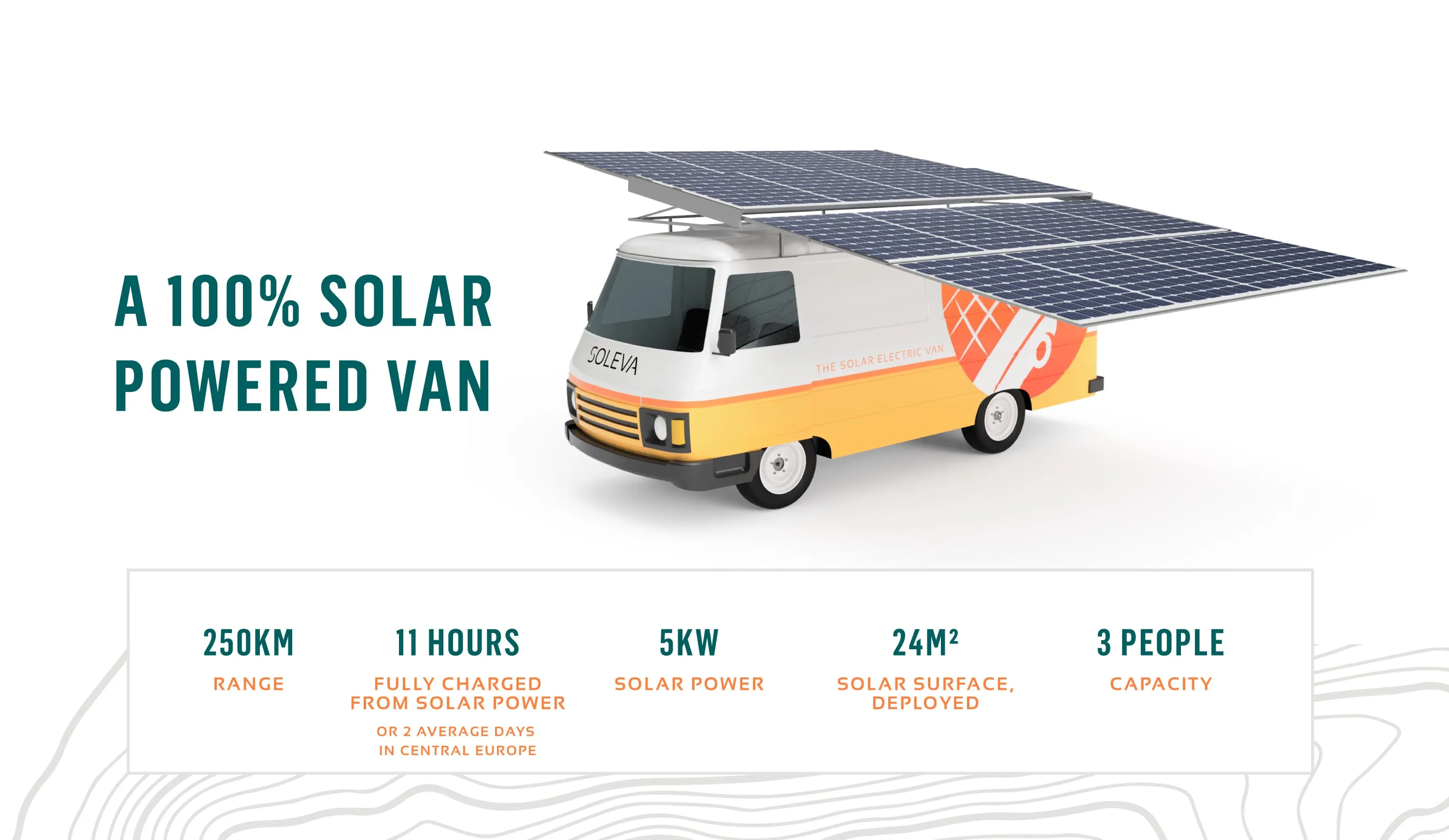 The technology for a solar electric van · Soleva Website